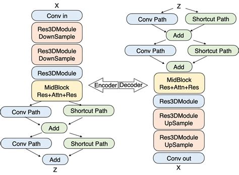 Stepfun Ai Stepvideo T2v Turbo Hugging Face