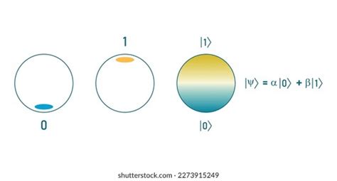 Qubit Bit Quantum Computing Diagram Stock Vector Royalty Free