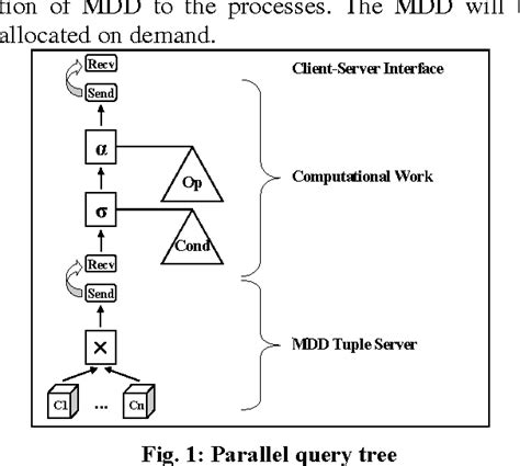 Figure 1 From Intra Query Parallelism For Multidimensional Array Data Semantic Scholar