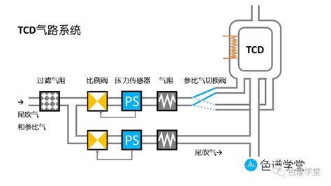 气相检测器气路结构知多少电子控制气路收官篇 气体汇