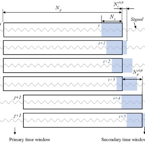 Hierarchical Window Sampling Technique Download Scientific Diagram