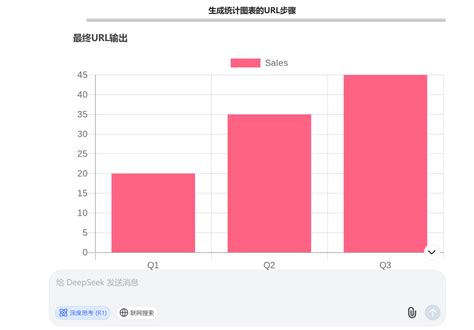 【提示词工程】让语言模型直接在网页端渲染统计图 开发调优 Linux Do