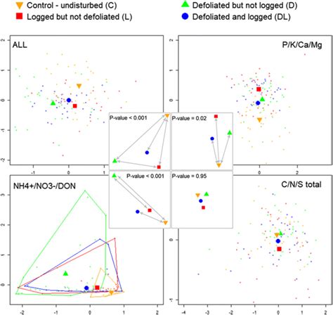 Non Metric Multidimensional Scaling On Euclidean Distances Normalized Download Scientific