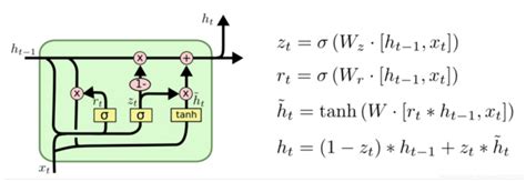 Pytorch：rnn、lstm、gru、bi Gru、bi Lstm、梯度消失、梯度爆炸 Csdn博客