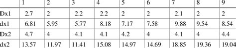 Lateral Actual Offset Distance And Corresponding Pixel Offset Distance