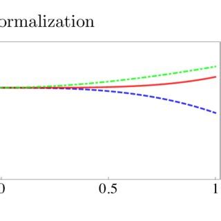 Normalization factor calculated for terms including only Φ x Download Scientific Diagram