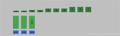Python实现桶排序python桶排序 Csdn博客 Python实现桶排序python桶排序 Csdn博客