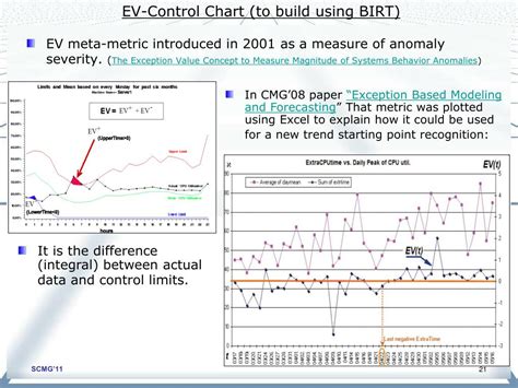 Ppt Seds Lite Using Open Source Tools R Birt And Mysql To Report