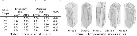 Figure 3 From Monitoring Historical Masonry Structures With Operational Modal Analysis Two Case