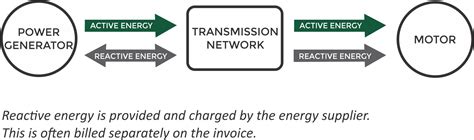 The Importance Of Reactive Power