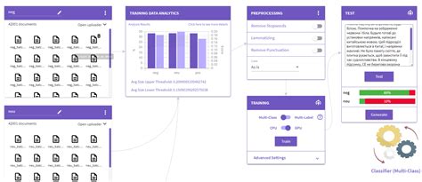 Factory Model Evaluation Zetta Cloud
