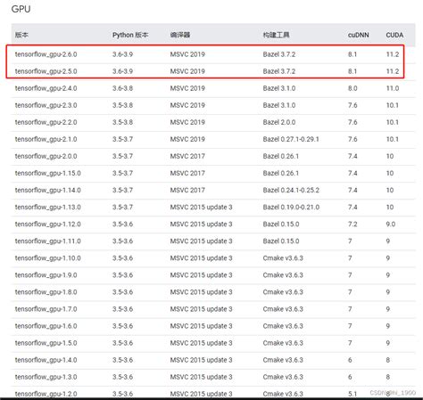 Pythontensorflow Gpucudacudnn显卡配置关键步骤详解cuda、cudnn版本确定python及tensorflow版本 Csdn博客
