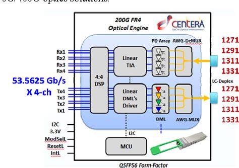 Figure 2 From 535625 Gbs X 4 Ch Optical Interconnect Module Based On Silicon Interposer For