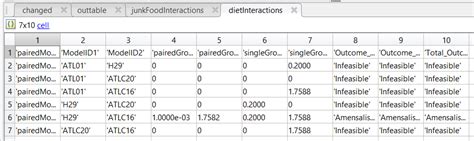 Simulatepairwiseinteractions Not Returning Expected Values Issue Opencobra