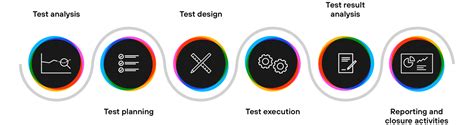 Qa And Testing Global Variable