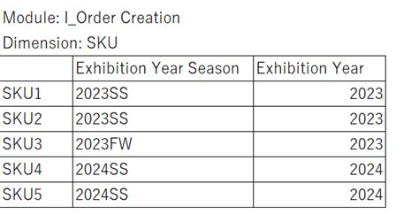 Lookup From Different Dimension Anaplan Community