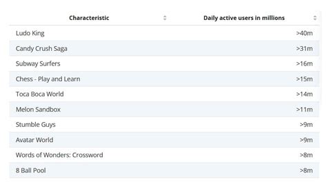 Build A Subway Surfer Clone In 2 Weeks