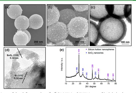 Figure 4 From Constructing Novel Si Sno2 Core Shell Heterostructures By Facile Self Assembly Of