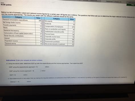 solved below is a list of domestic output and national