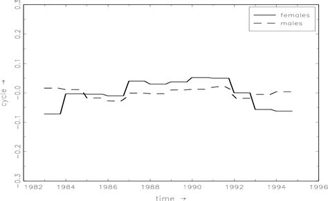 Table 1 From The Anatomy Of Unemployment Dynamics Semantic Scholar