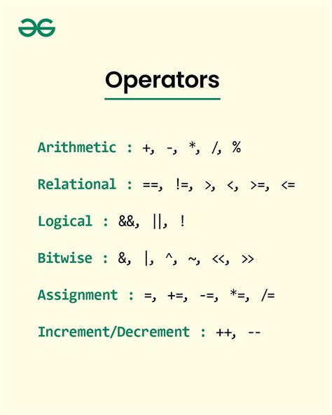 Geeksforgeeks Wanna Start Your Journey With Uber ⠀ First Go Through
