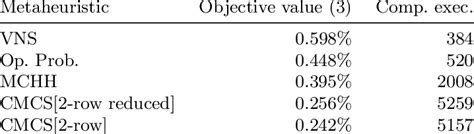 The Tuning Objective Function 3 And The Average Number Of Component