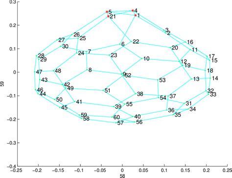 Figure 1 From Detecting Anomalies In Graphs Semantic Scholar
