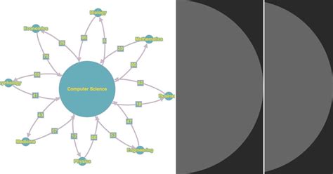 List Ml Curated By Saeed Mehrang Medium