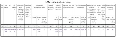 Декрет працівниці ФОП