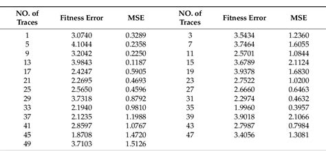 Table 1 From An Improved Particle Swarm Optimization Based On Total Variation Regularization And
