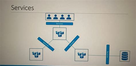Kubernetes Services Kubernetes Services Enable By Raj Ranjan Sinha Medium