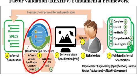 figure 2 from software visual specification for requirement
