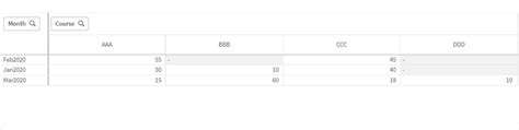 solved removing null values from a pivot table measure qlik
