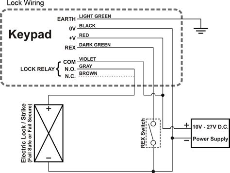 APC Standalone Slimline Keypad With Ability To Control Two Doors Independently Access Control