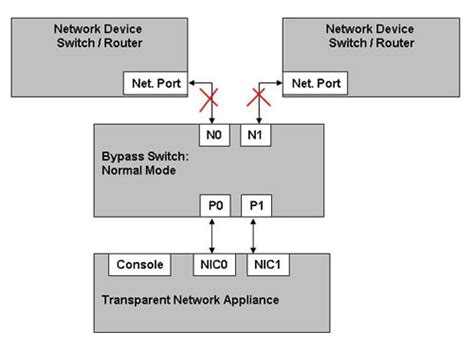 Silicom Ltd Is40 Bypass Switch 40g 10g Intelligent Bypass Switch