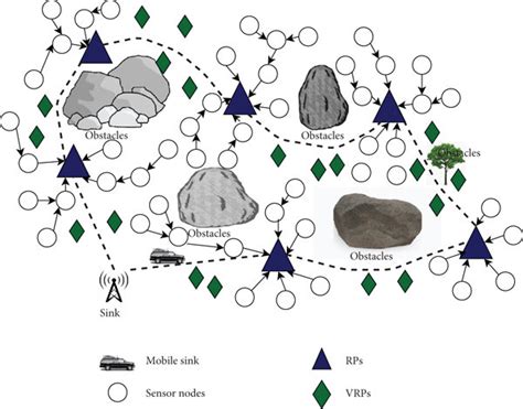 Overview Of The Proposed Obstacle Aware Path Determination Approach Download Scientific Diagram