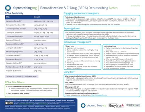 Deprescribing Algorithm Benzodiazepines Pdf