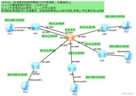Ospf接口网络类型ospf接口宣告与全局宣告 Csdn博客 Ospf接口网络类型ospf接口宣告与全局宣告 Csdn博客