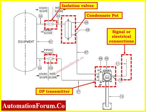 how to read the hookup drawing of a dp type level transmitter 11 png instrumentation and