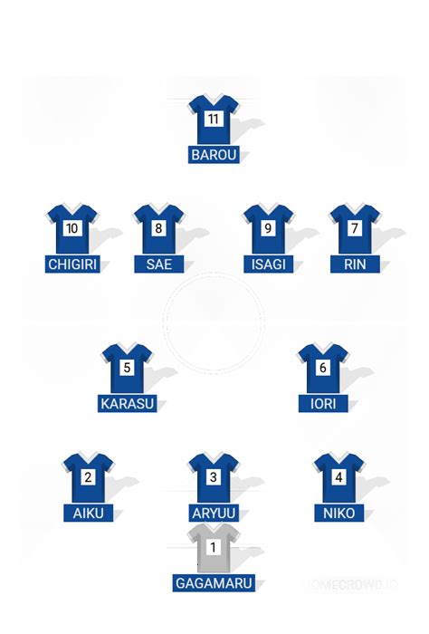 U20 World Cup Blue Lock Formation R Bluelock