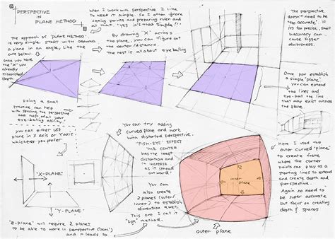 Perspective And Warped Perspective Tutorials With Samples