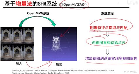 计算机视觉之三维重建 Sfm系统sfm三维重建 Csdn博客