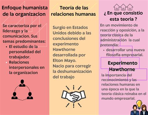 Folleto Enfoque Humanistateoria De Las Relaciones Humanas Experimento