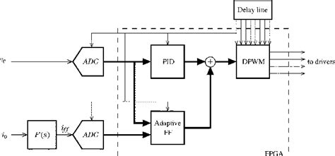Figure 11 From Adaptive Output Current Feedforwardcontrol In Vr Applications Semantic Scholar
