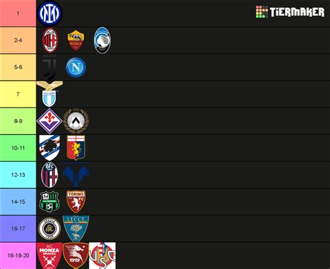 Classifica Serie A Tier List Community Rankings Tiermaker