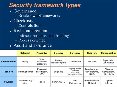 PPT Security Frameworks PowerPoint Presentation Free Download ID 65488