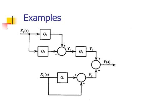 PPT Rules Of Block Diagrams PowerPoint Presentation Free Download ID