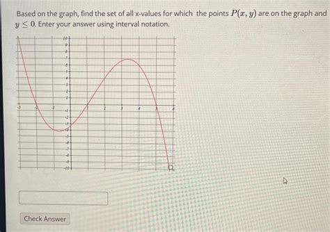 Solved Based On The Graph Find The Set Of All X Values For Chegg