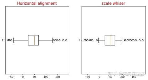 Matplotlib Boxplot 箱型图 知乎