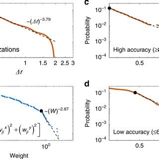 Scale Invariance In Machine Learning Generated Disordered Structures